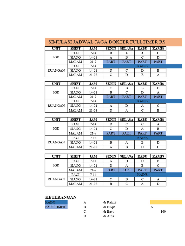 Jadwal Dokter IGD Maret 2023 | PDF