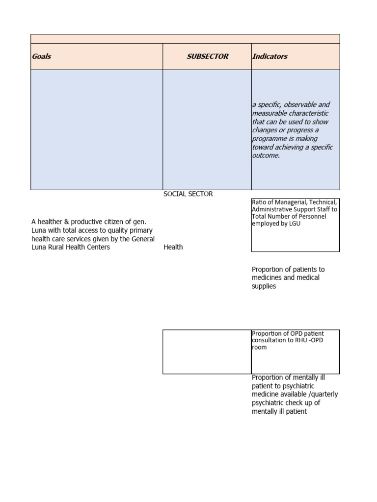 CDP SocialWorkshop Matrix | PDF | Health Care | Public Services