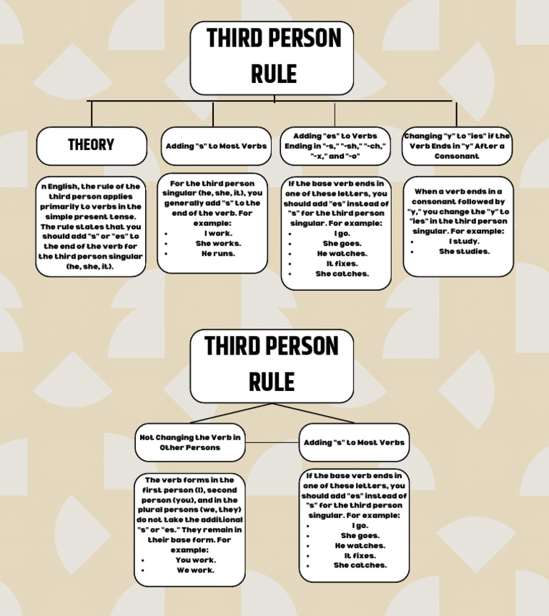 Cream Minimalist Mind Map | PDF | Grammatical Number | Language Mechanics