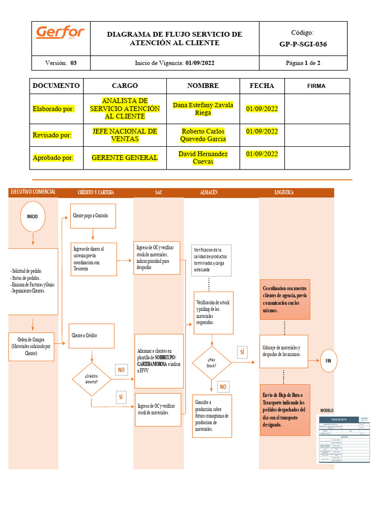 Gp-p-sgi-036 Diagrama de Flujo Servicio de Atención Al Cliente | PDF | Business | Economias