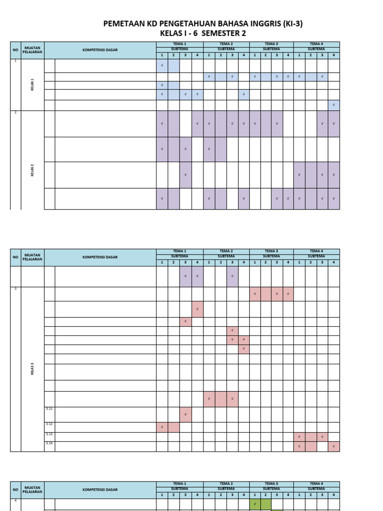Pemetaan KD KI-3 & KI-4 Bahasa Inggris SMT 2 | PDF