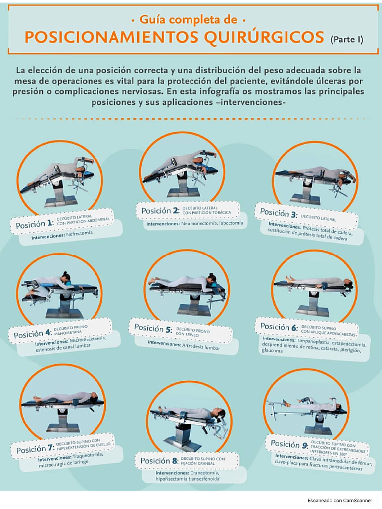 Posiciones quirúrgicas | PDF