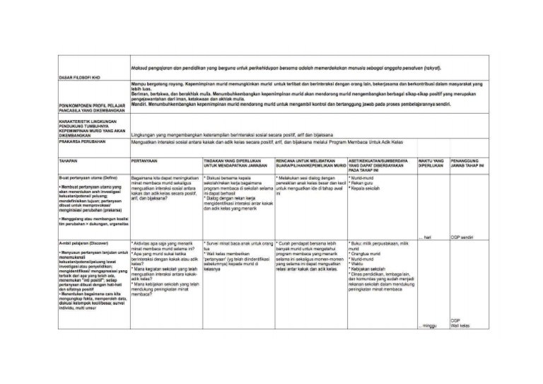 contoh format BAGJA modul 3.3 | PDF