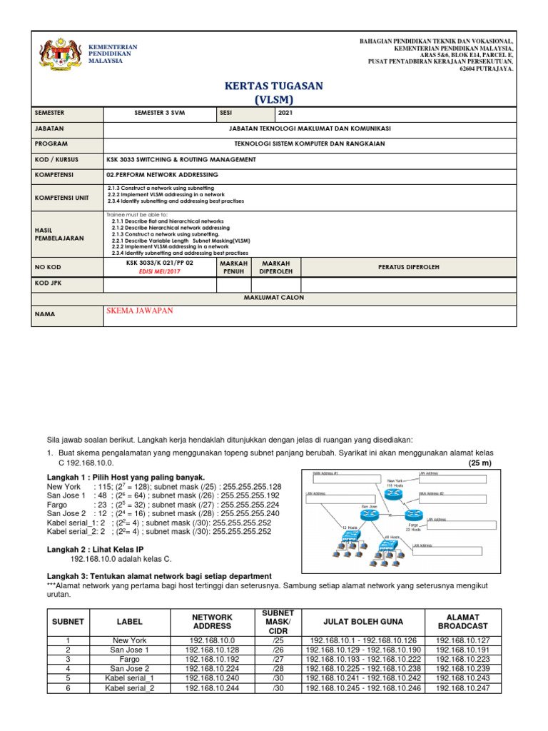 Latihan VLSM (2) Skema Jawapan | PDF