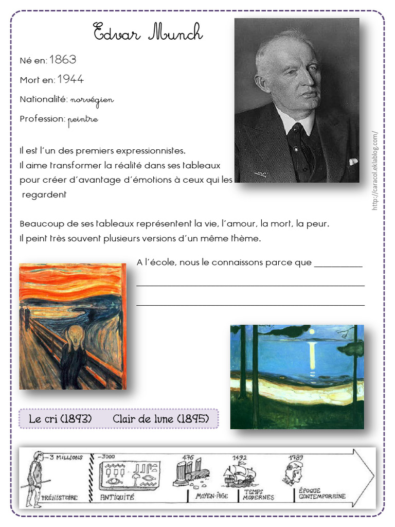 Fiches Munch | PDF