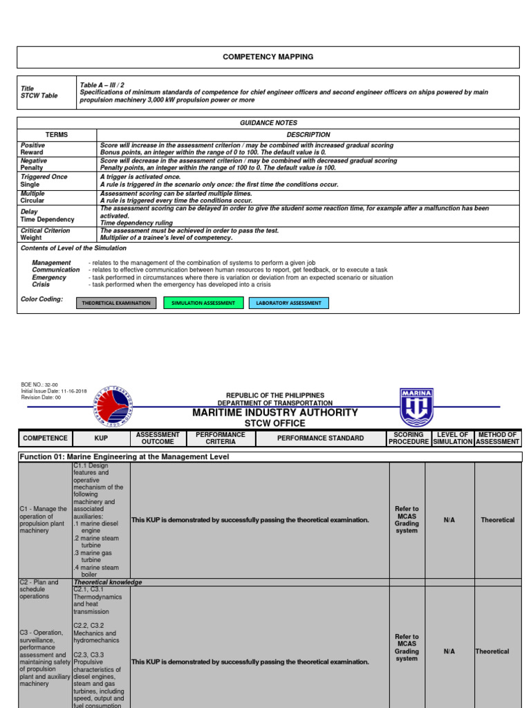 ANNEX III Competency Mapping Chief Engineer Officers and Second ...