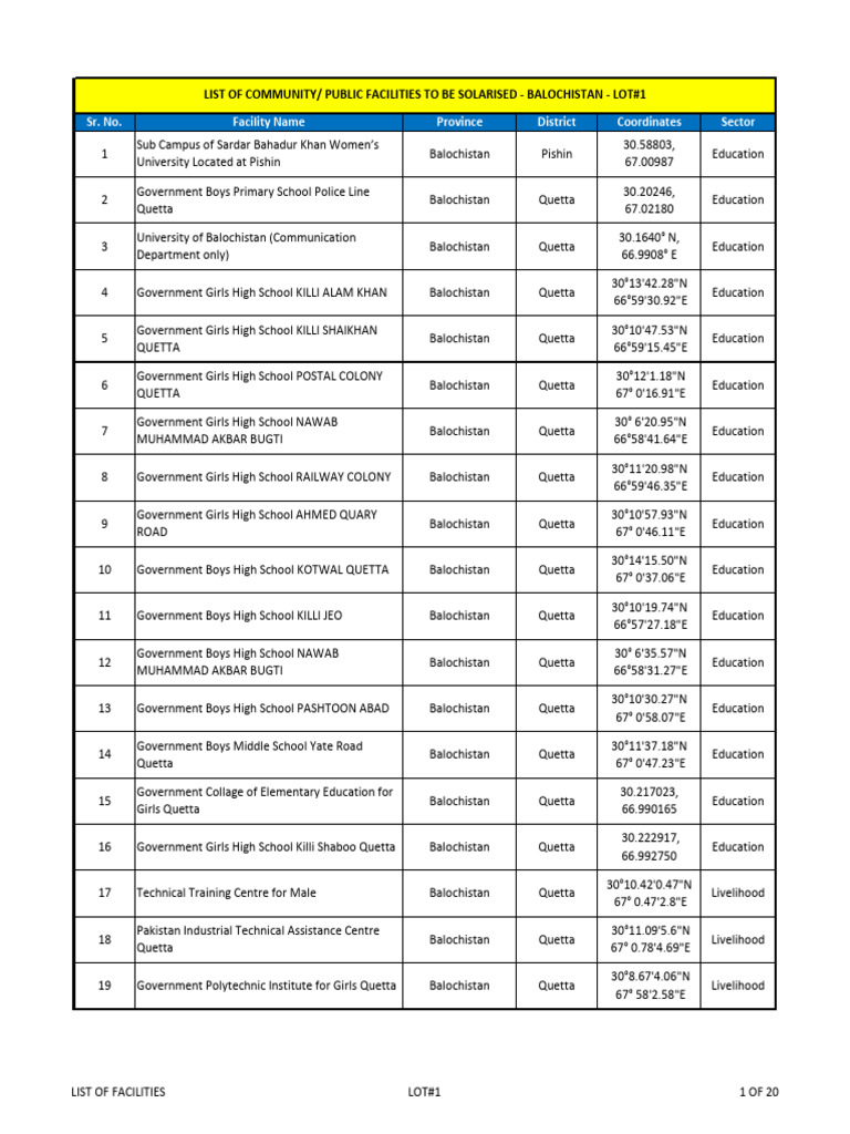 Annex B1 BOQs Lot 01 | PDF