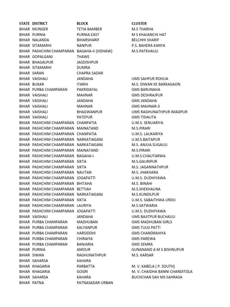 Bihar 10th STD 2022 23 Batch Samples 2 | PDF