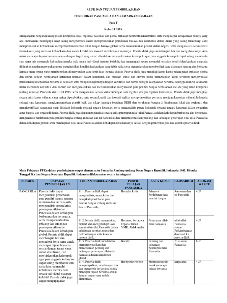 ATP Kelas XI Pendidikan Pancasila | PDF