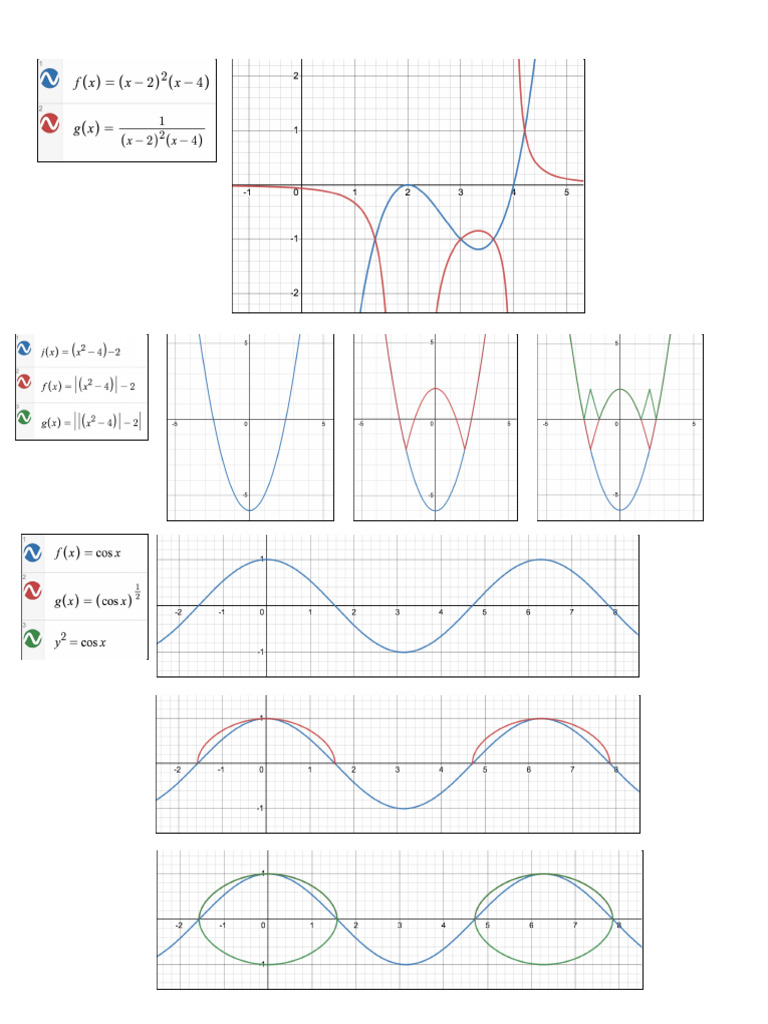 Complex Functions in Desmos | PDF
