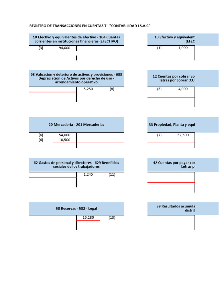 Práctica Identificación Cuentas Del Pcge | PDF | Economias | Dinero