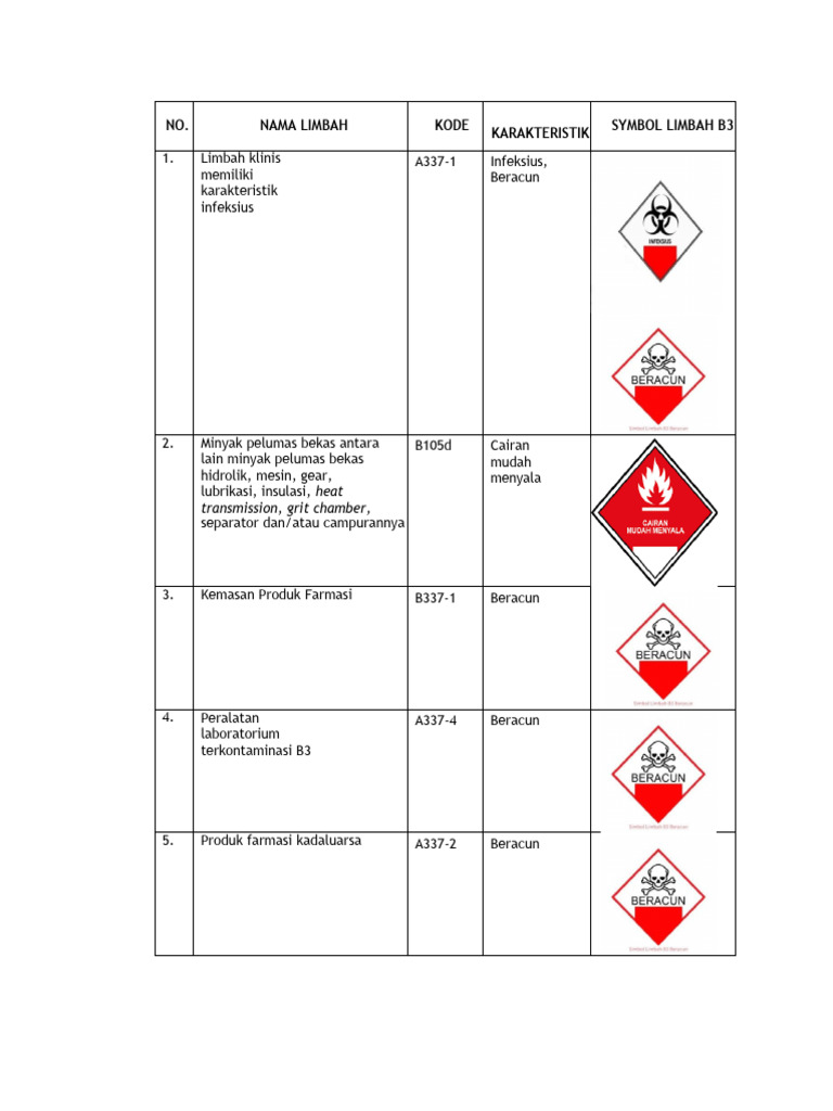 Symbol b3 Rintek | PDF