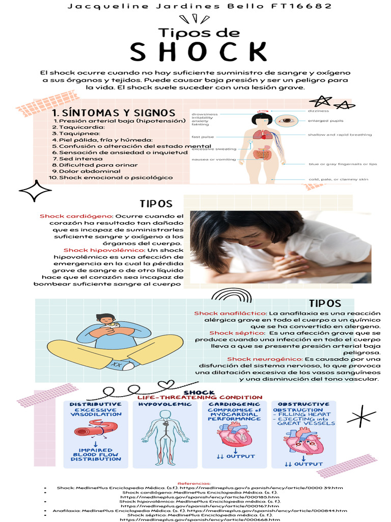Tipos de Shock. | PDF | Emergencias Médicas | Medicina CLINICA