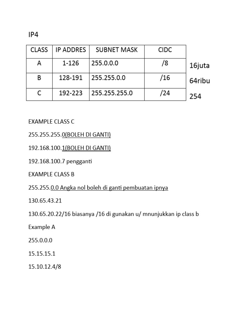 IP4 Topology Jaringan | PDF
