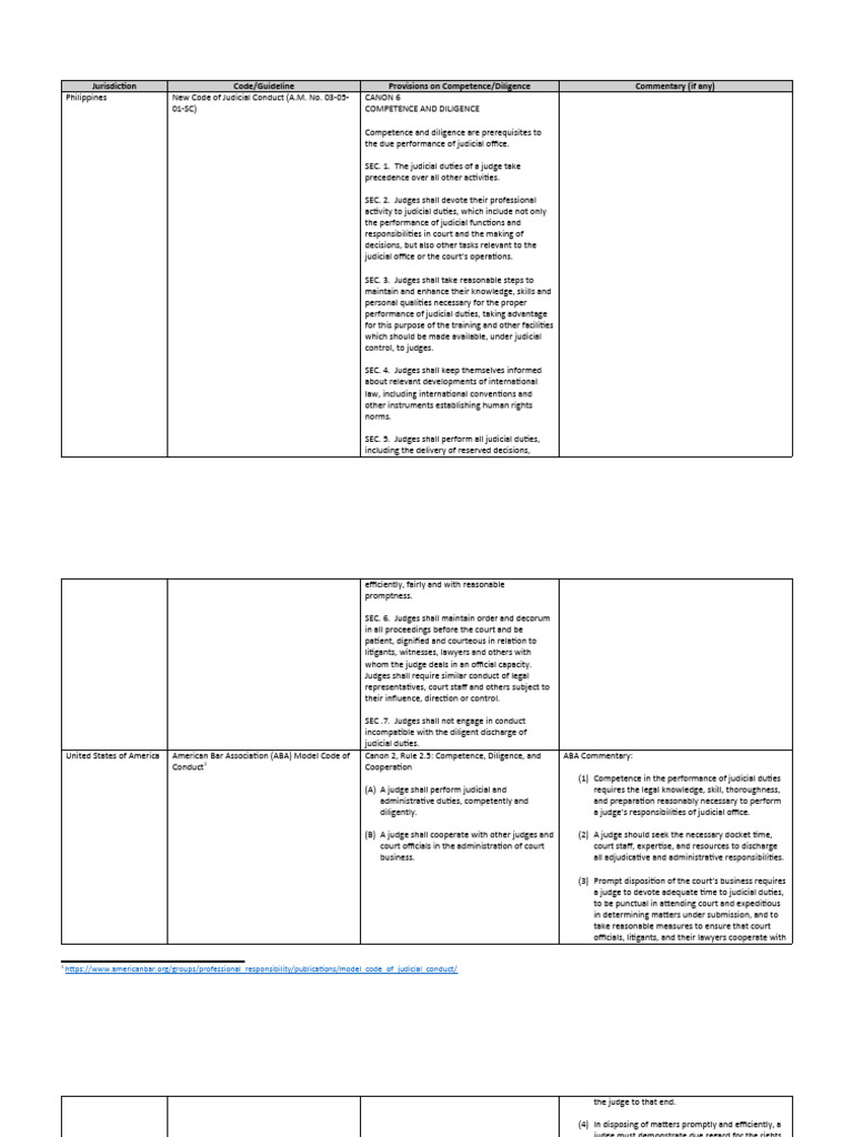 Code of Judicial Conduct - Competence and Diligence Comparative Table | PDF