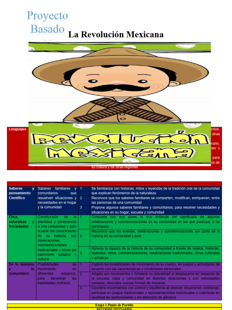 Proyecto La Revolución Mexicana noviembre 2023 | PDF | Narración | México