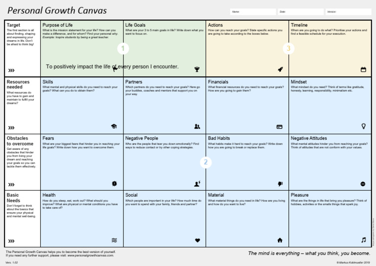 Template Personal Growth Canvas - Edited | PDF | Attitude (Psychology ...