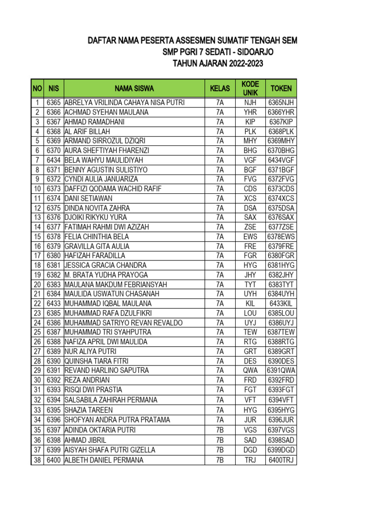 Daftar Token PTS Ganjil 2023 | PDF