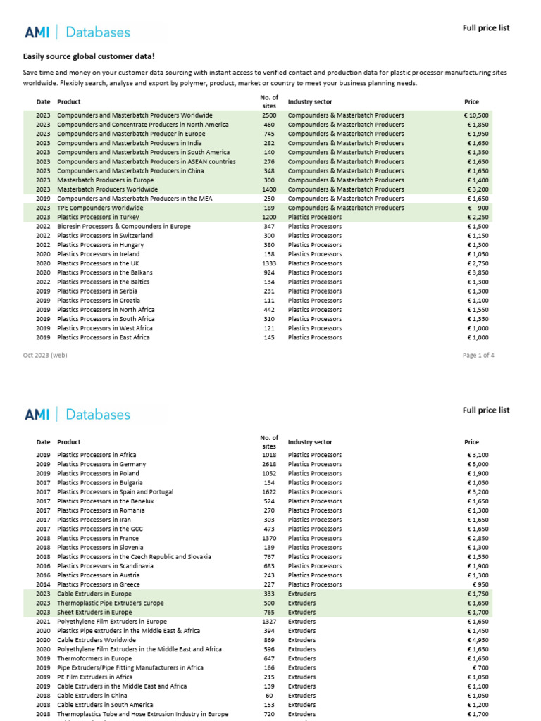 Ami Database Price List October 2023 | PDF | Extrusion | Thermoplastic