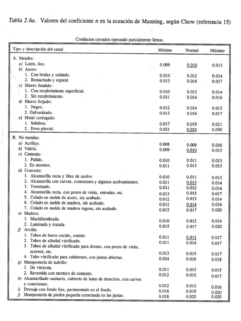 Rugosidad Manning | PDF