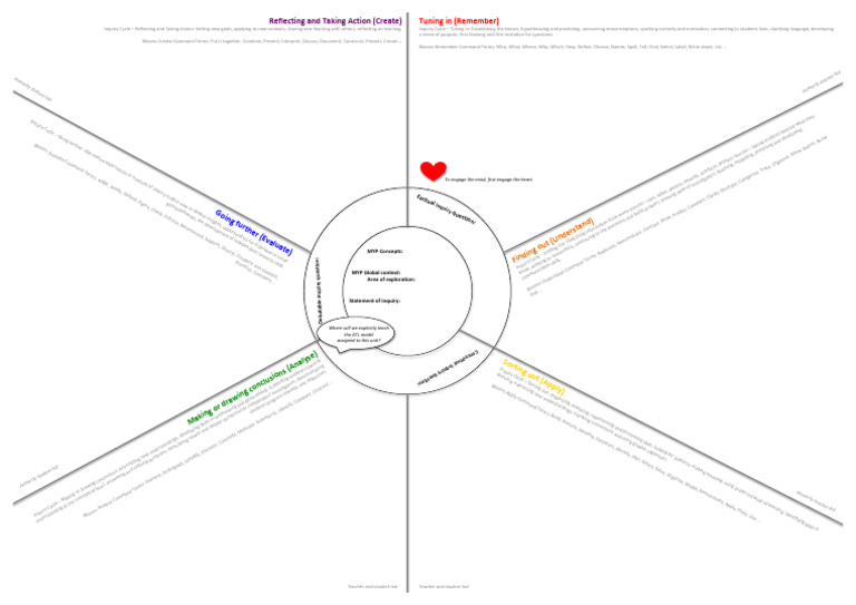 Circular Planner | PDF