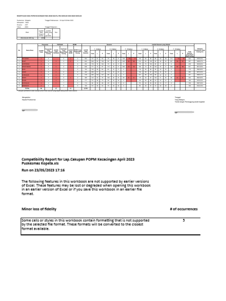 Lap - Cakupan POPM Kecacingan April 2023 Puskesmas Waigete Fix | PDF