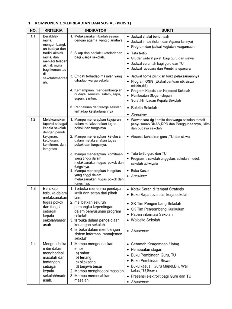 Bukti Pisik PKKS | PDF