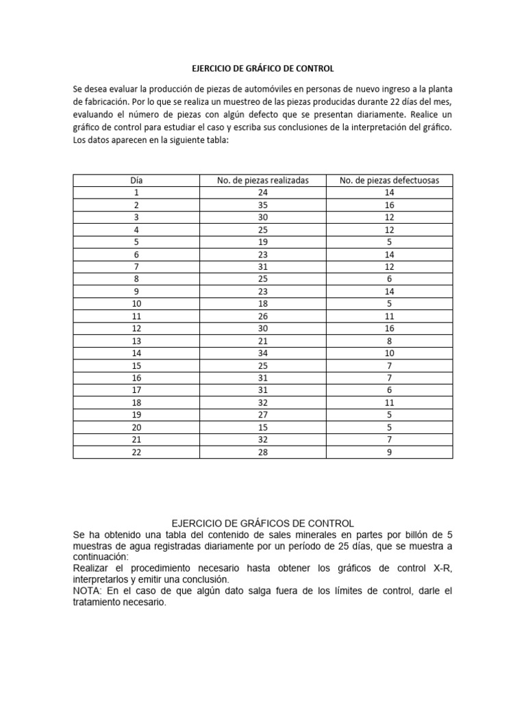 Ejercicio Gráfico de Control | PDF