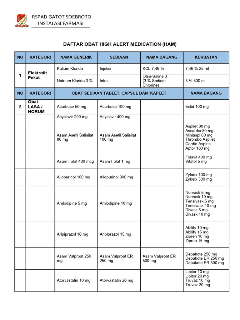 Daftar Obat Ham 2023 | PDF
