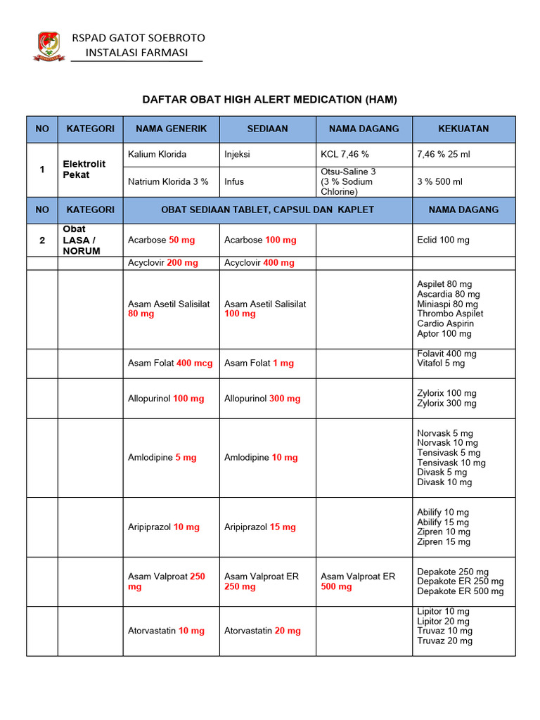 Daftar Obat Ham 2023 Fix | PDF