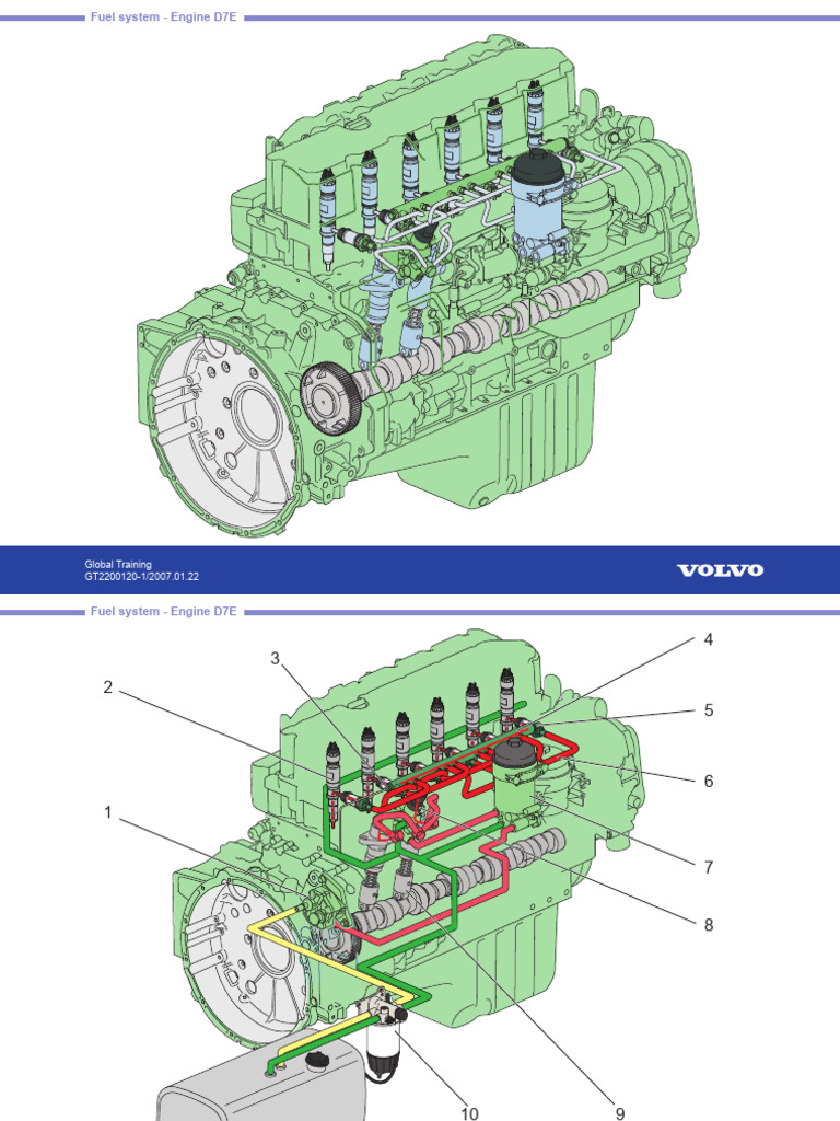 GT2200120 D7E Fuel Syst OH | PDF