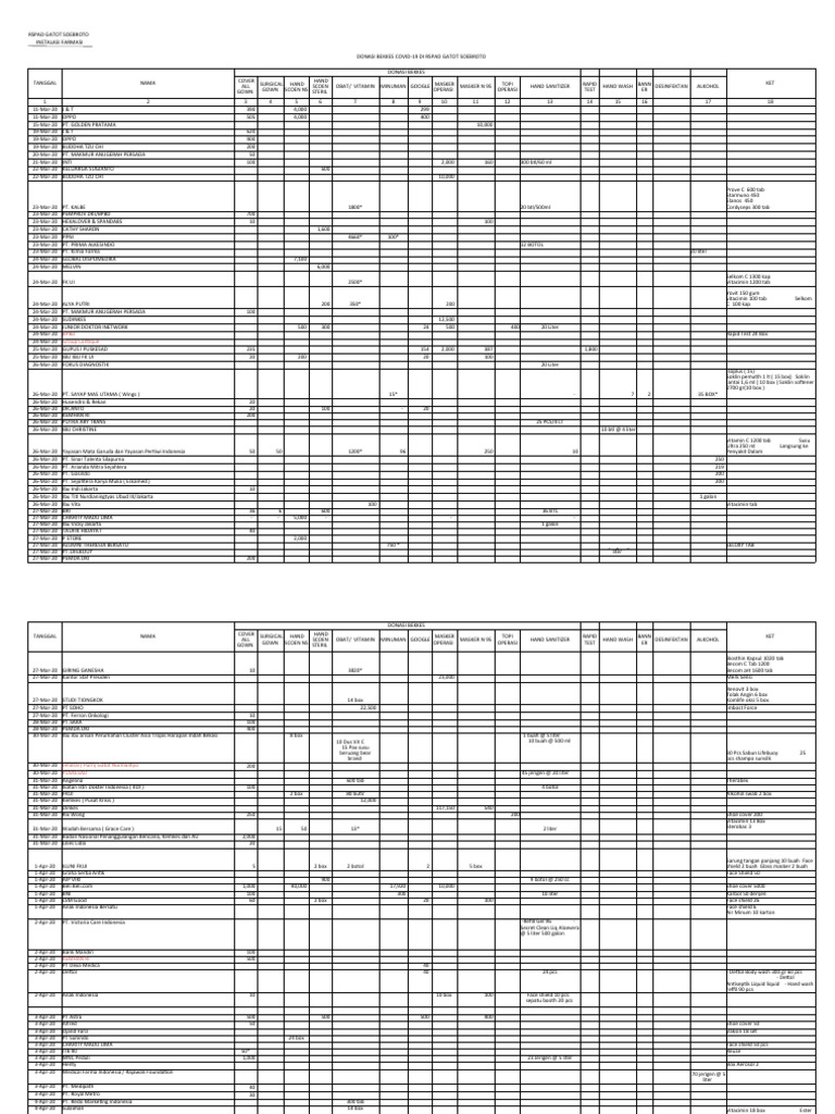 Form Donasi Atau Hibah Dan Alih Status Ta | PDF