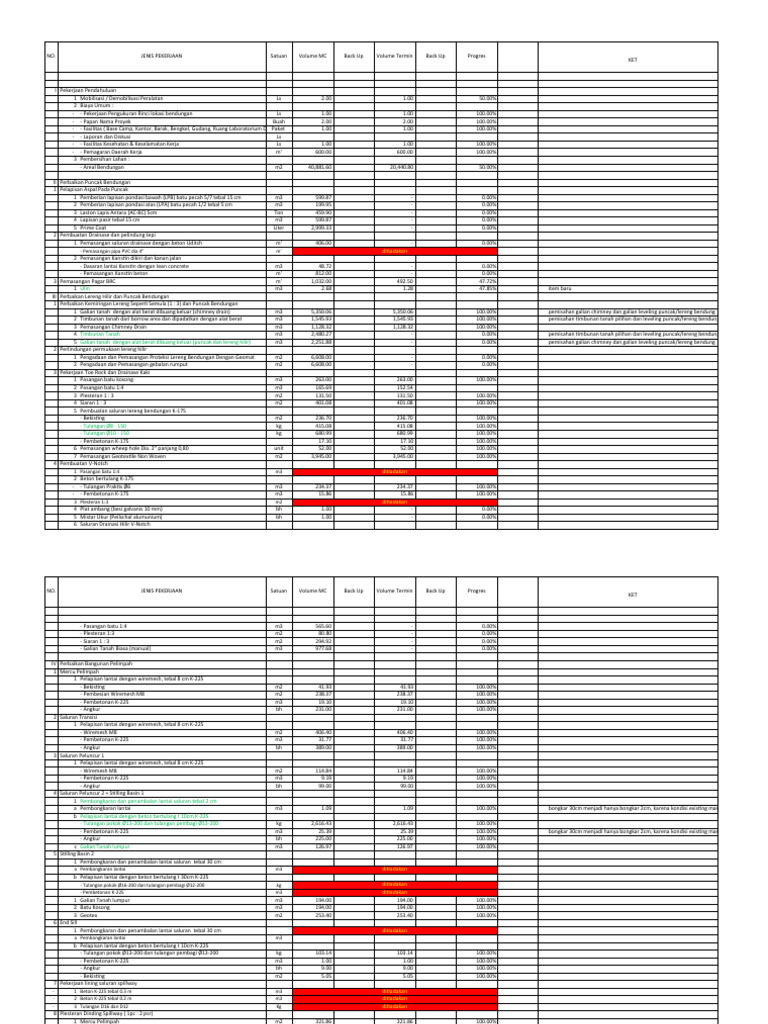 Check List Per 15 Jan 21 | PDF