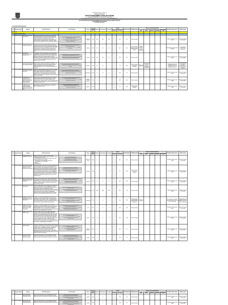 Bukti Pencapaian Dan Analisis Pencapaian Target Indikator Kinerja Juli 2023 | PDF