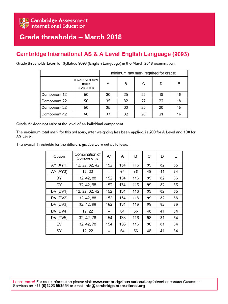 Grade Thresholds - March 2018: Cambridge International AS & A Level ...