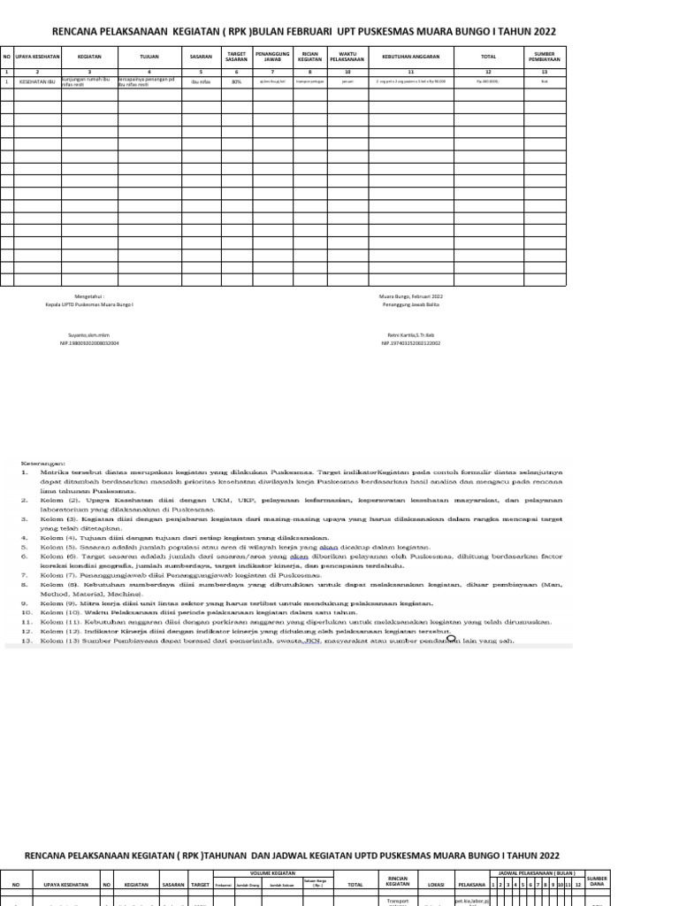 Ruk 2022 Arnita | PDF