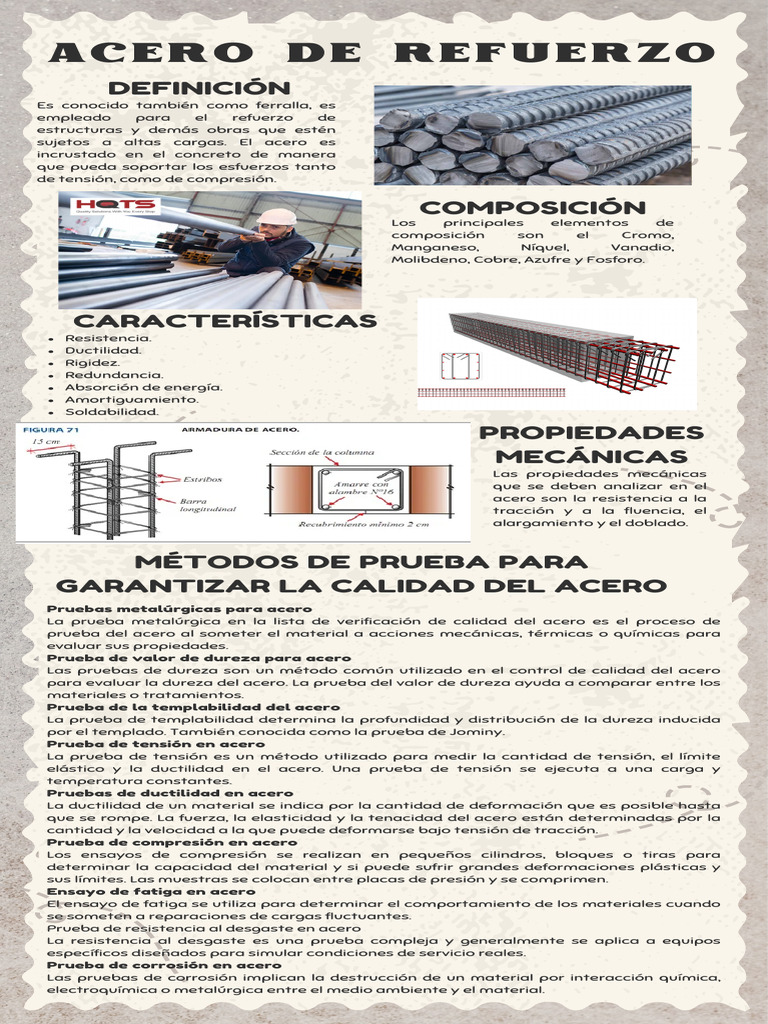 Acero de Refuerzo | PDF | Acero | Fatiga (material)