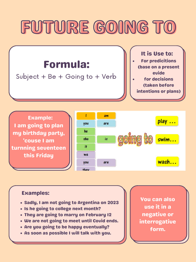Infografía inglés_Future going to | PDF