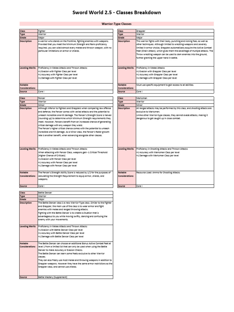 Classes Breakdown (By MomijiLoop) | PDF