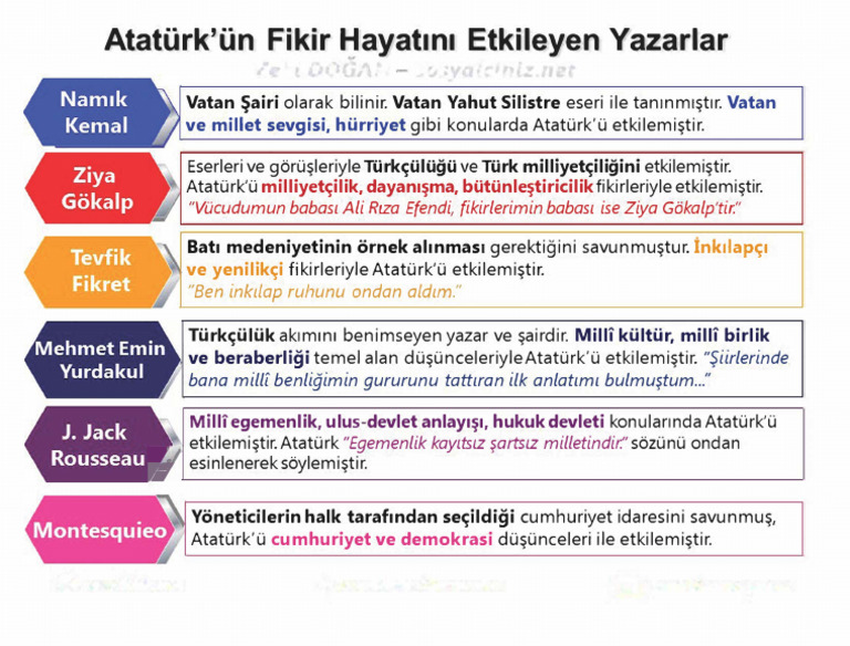Mustafa Kemalin Fikir Hayatini Etkileyen Yazarlar | PDF