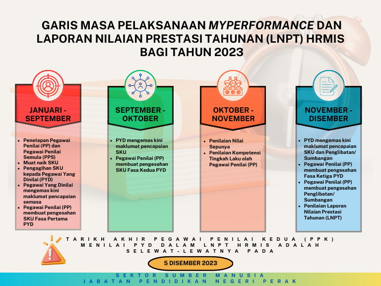 Garis Masa Myperformance Dan LNPT Hrmis Tahun 2023 | PDF