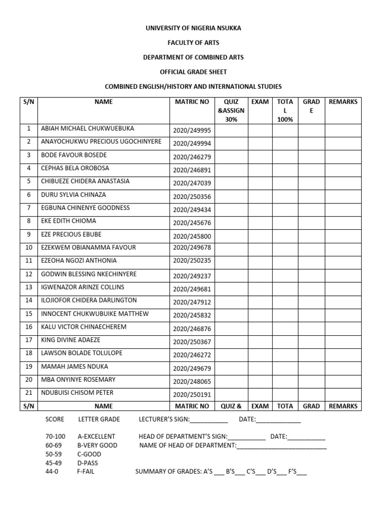 Renaissance Class List - 112024 | PDF