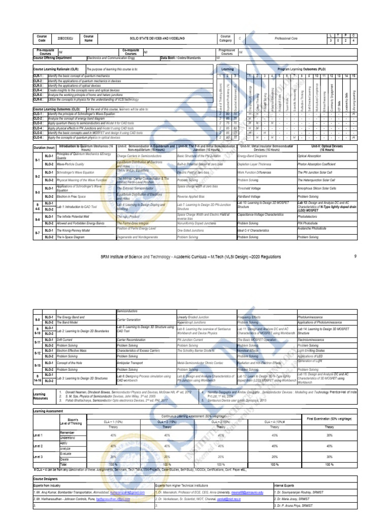 SOLID STATE DEVICES AND MODELING Syllabus | PDF