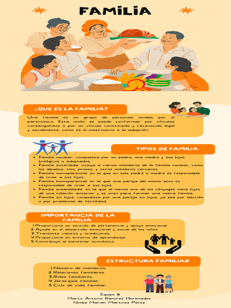 Infografía Familia | PDF