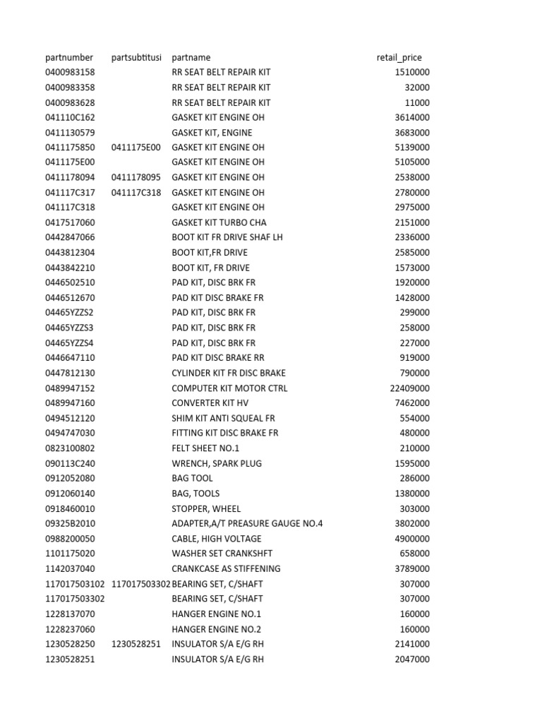 Parts Toyota Jan 2022 | PDF