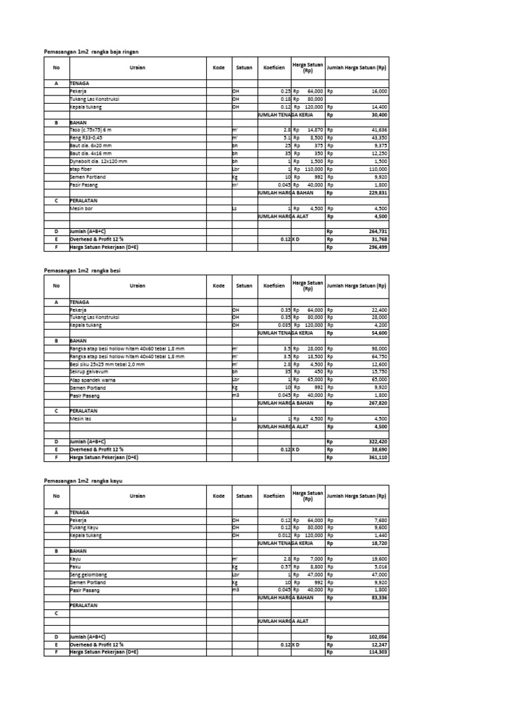 RAB Baja Ringan | PDF