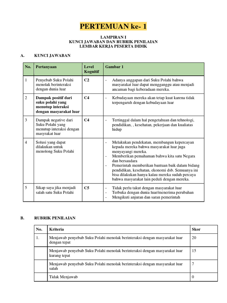 Kisi-Kisi, Instrumen Dan Rubrik Penilaian | PDF