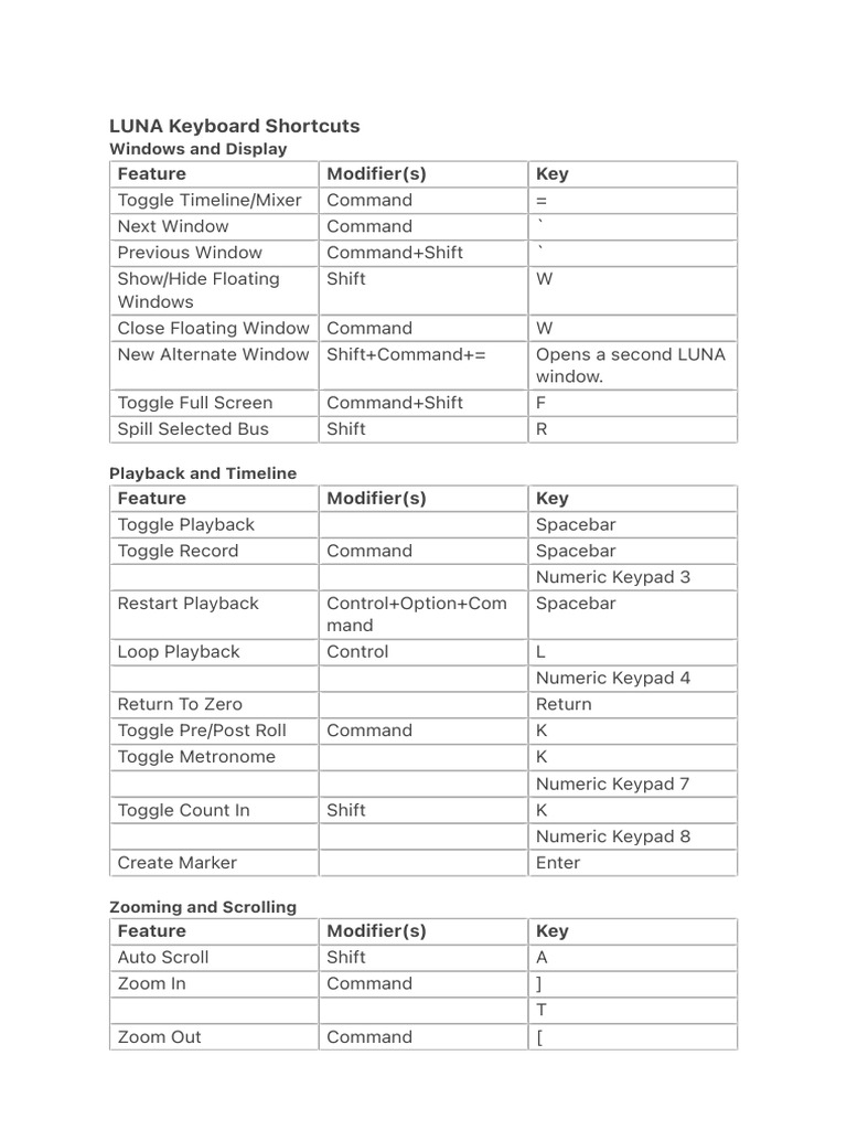 LUNA Keyboard Shortcuts | PDF