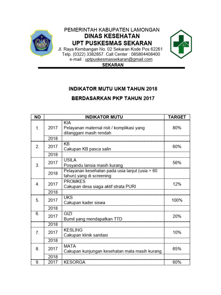 Indikator Ukm 2018 | PDF