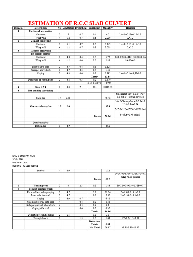Aditya Mohanty | PDF
